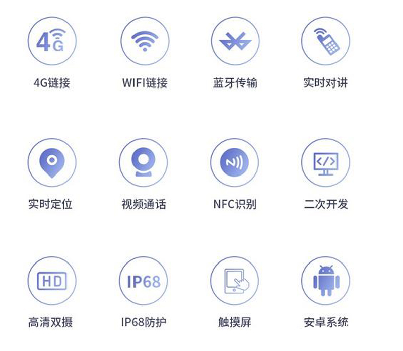 盾魂提供一站式4G5G执法记录仪+视音频调度平台，支持GB28181 - 盾魂Duniot