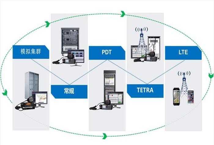 盾魂H6公专一体4G智能模块化融合手持对讲终端 - 盾魂Duniot_MCP_MPU